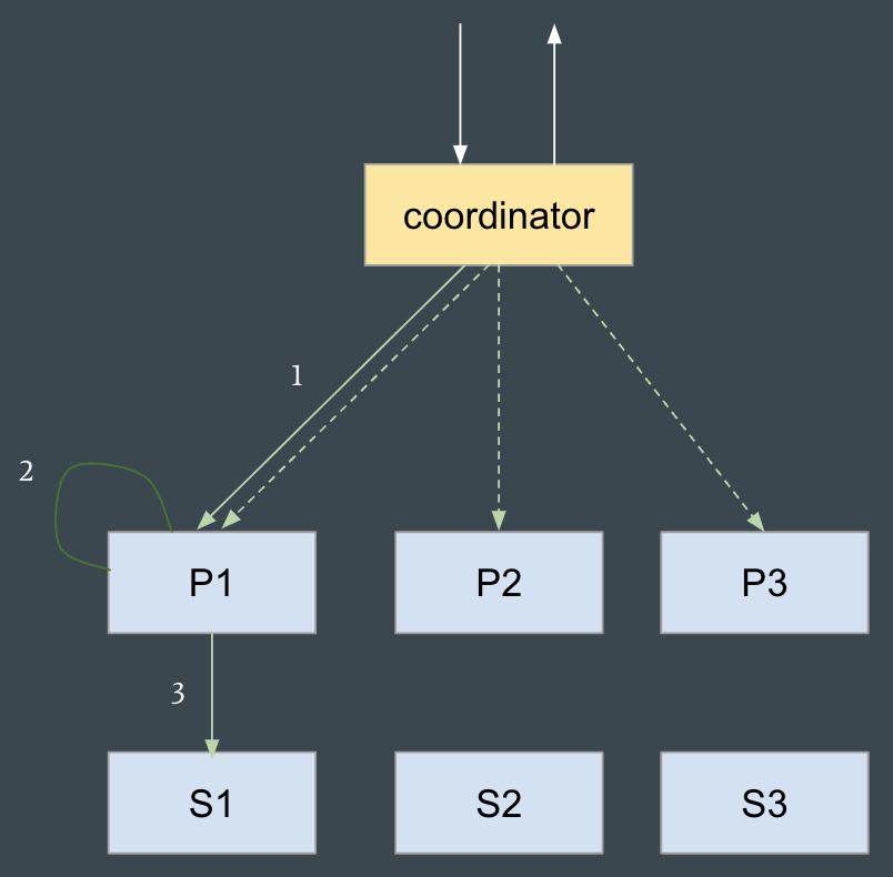 Basic Concept Of Elasticsearch Part 2 Architectural Perspective